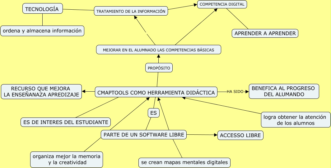 CMAPTOOLS COMO HERRAMIENTA dr gil